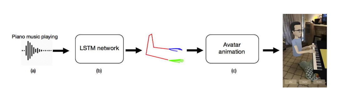 Lucio Mwinmaarong Dery