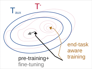 Lucio Mwinmaarong Dery