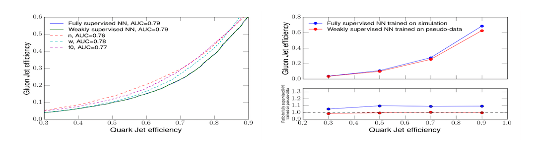 Lucio Mwinmaarong Dery
